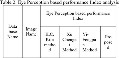 Table 2 From Scene Text Segmentation And Recognition By Applying Trimmed Median Filter Using