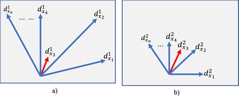 Euclidean Distances Of Classifier¹ A And Classifier² B For A Test Download Scientific