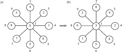 Task Swapping Networks In Distributed Systems