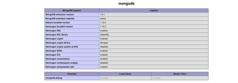 Compile Php 7313 On Centos 7 With Oci8 And Mongodb Extension