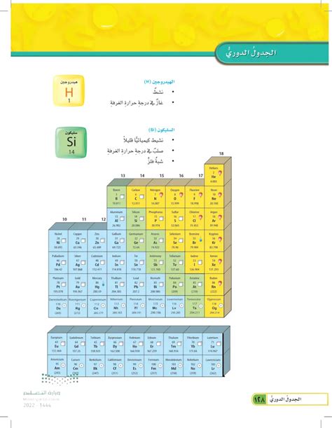 الجدول الدوري العلوم 3 سادس ابتدائي المنهج السعودي