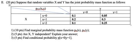 Solved V Ii 20 Pts Suppose That Random Variables X And Y