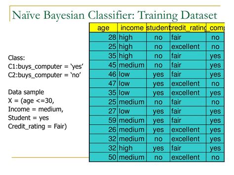 Ppt Chapter 6 Classification And Prediction 2 Powerpoint