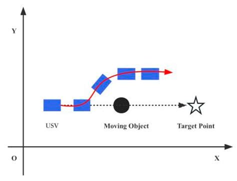 Jmse Free Full Text An Optimal Path Planning Method For Unmanned