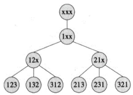 计算机算法递归与分治 Issue 40 PI KA CHU PIKACHU JAVA Notebook GitHub