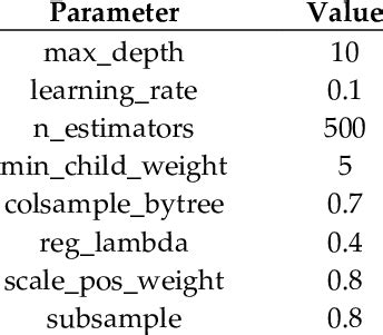 Main Parameters Of XGBoost Classification Download Scientific Diagram