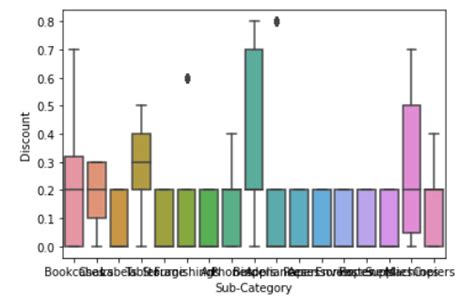 GitHub Dharshini DS Ex 08 Data Visualization