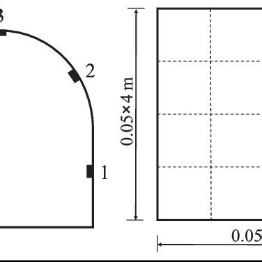 Layout Of Measurement Points In Measurement Area Download Scientific Diagram