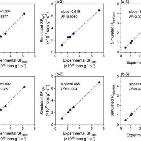 Liwu Zhang Laboratory Head Fudan University Shanghai Department Of Environmental Science