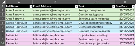Power Automate And Excel Combine Multiple Rows Into One Email Per Recipient Ellis Karims Blog