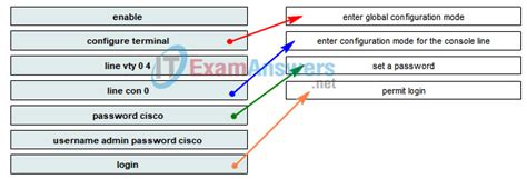 Drag The Commands On The Left To The Associated Description On The Right To Secure Access To The