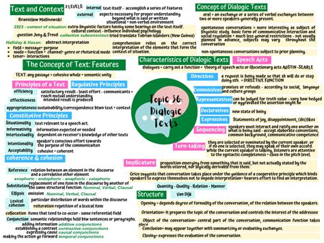 Topic 36 Dialogic Or Conversational Texts Structure And Characteristics Pdf Grammar