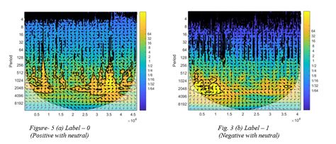 Github Rahultkr Deep Learning And Eeg Signals Based Emotion Classification