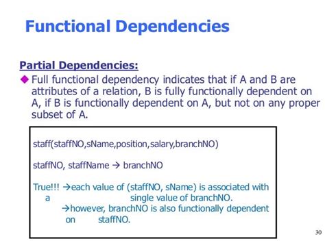 database concept normalization 1nf 2nf 3nf