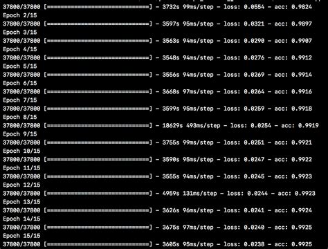 GitHub YouniqDexterous Hand Written Digit Recognition Python