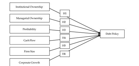 Theoretical Framework Download Scientific Diagram