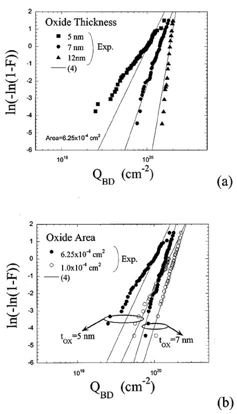 Reproduction Of The Experimental Q In Weibull Scale For A Three Download Scientific Diagram