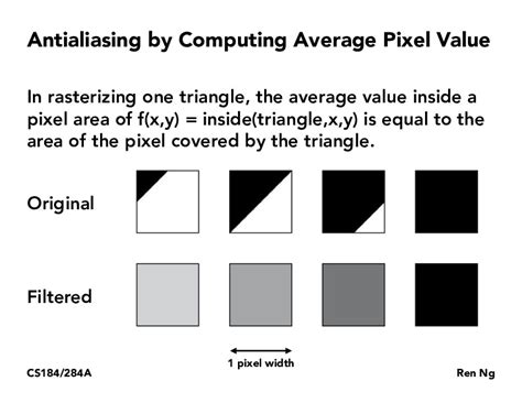 CS A Lecture Sampling And Aliasing