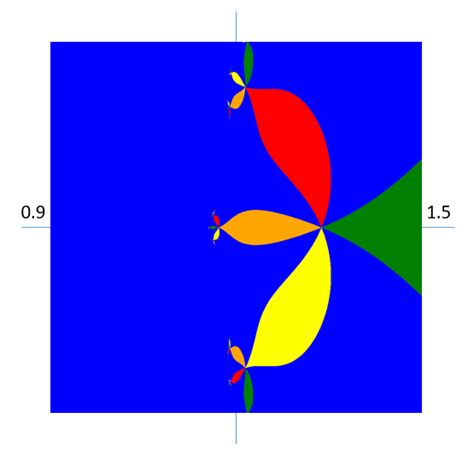What Is Newton S Iterative Formula For The Reciprocal Of A Number N And Hence Find The Value Of