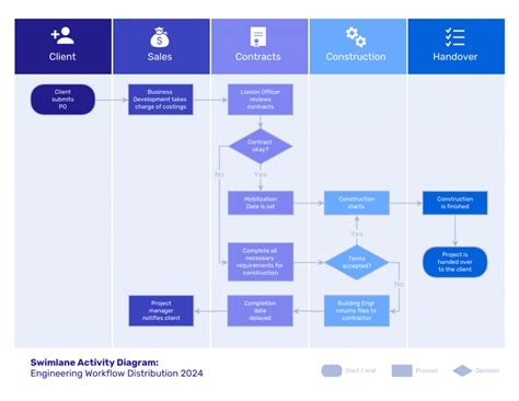 Free Cross Functional Flowchart Excel Template All Free Printables