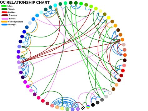First Design Of My Color Ocs R Originalcharacter