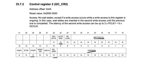 Working With Stm32f7 And I2c Read Mode Embeddedexpertio