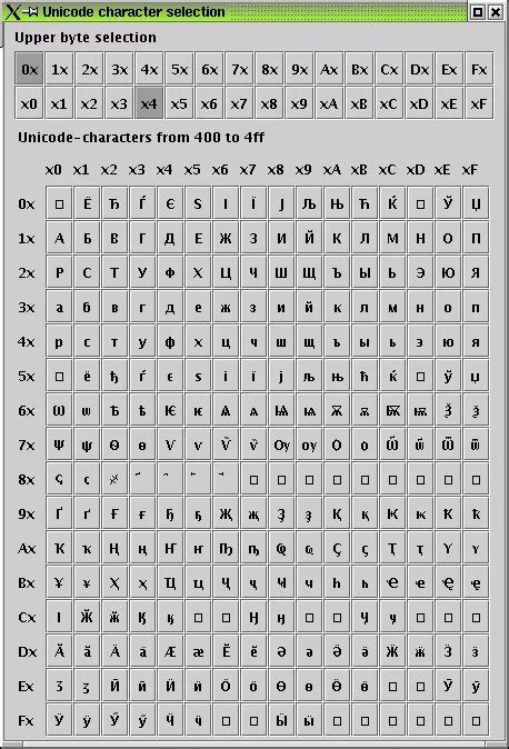 Символы Unicode