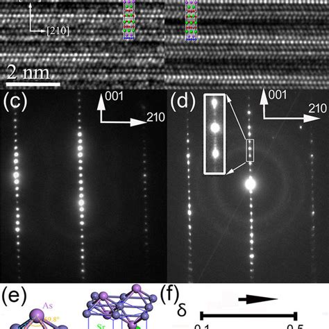 Color Online Hrtem Images And Electron Diffraction Patterns Along The