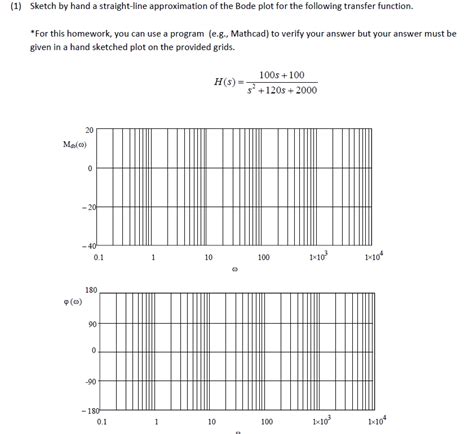 Solved Sketch By Hand A Straight Line Approximation Of The