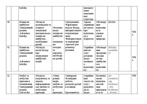 Навчальна програма та календарно тематичне планування 7 клас НУШ за підручником Prepare 7 Інші