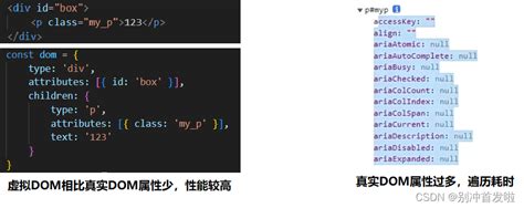 vue数据监听 csdn博客