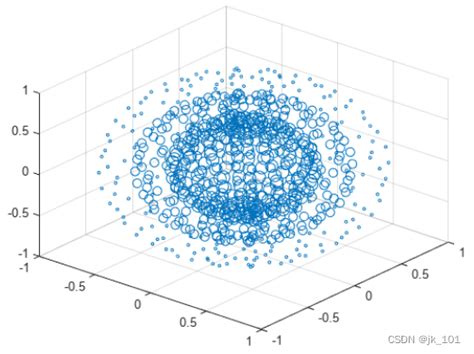 Matlab中scatter3函数用法matlab Scatter3用法 Csdn博客