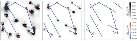Two Dimensional Benchmark Problem And The Errors Associated With The