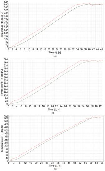 Metals Special Issue Material Modeling In Multiphysics Simulation