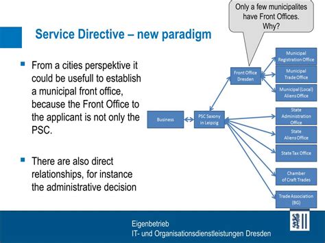 Ppt Eu Service Directive Powerpoint Presentation Free Download Id2213519
