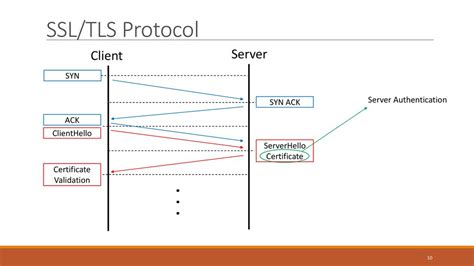 using frankencerts for automated adversarial testing of certificate
