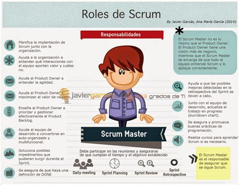 Safe Devops 65 Photo