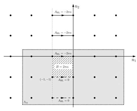 Illustration Of The Geometry In The Proof Of Theorem 2 Download Scientific Diagram