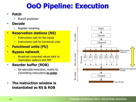 ppt computer architecture out of order execution powerpoint presentation id 2356738