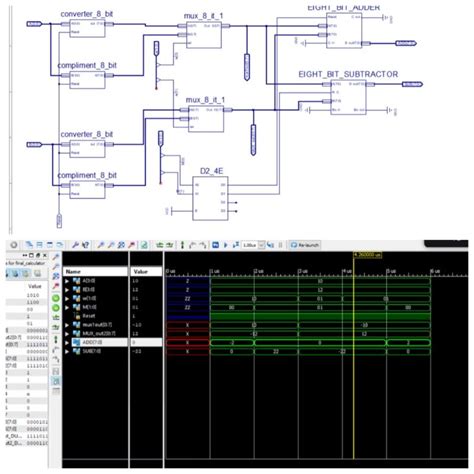Aman Singh On Linkedin Sign 1st Ise Xilinx Digitalelectronics