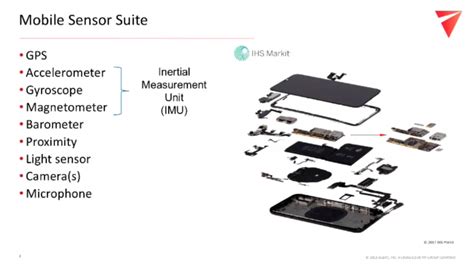 Machine Learning Approaches To Mobile Sensing Data To Make Self Driving Cars Safer