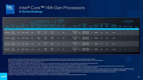 אינטל מוסיפה תמיכה בפלטפורמת ה Vpro העסקית למעבדי ה Core Ultra