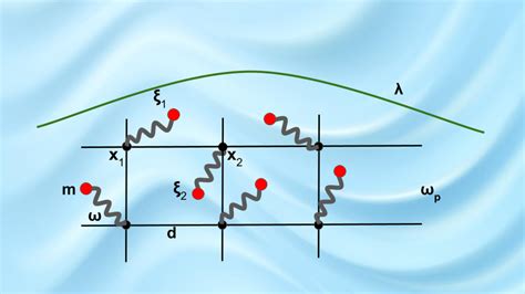 Simplified Illustration Of The Main Elements Of The Model The Crystal Download Scientific