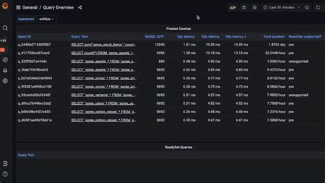 Readyset On Linkedin Investigating And Optimizing Over Querying