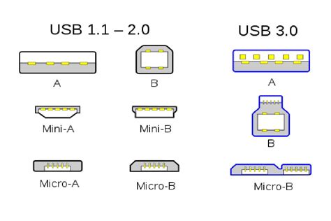 What Is Usb Generation At Mitchell Leadbeater Blog