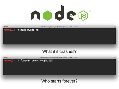 Deploying Nodejs With Systemd · Ruben Vermeersch Rubenv