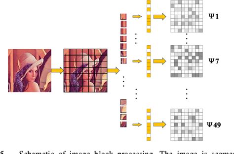 Figure 1 From Spectral Polarization Image Reconstruction Using Compressed Sensing Method