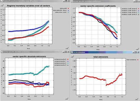 Growth Dynamics With Incremental Abatement Regime And Increasing Download Scientific Diagram