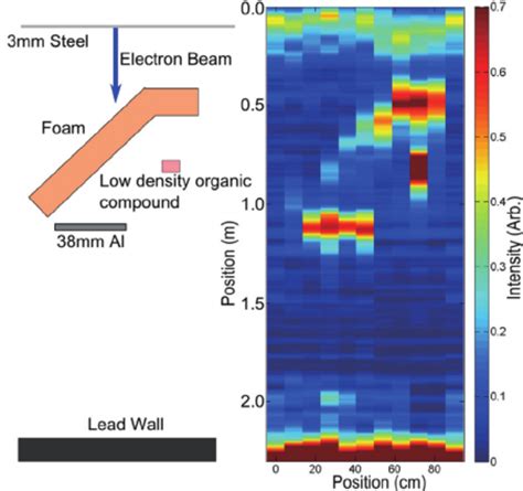 A Diagram Of The Set Up Of The Array Of Test Objects Download Scientific Diagram