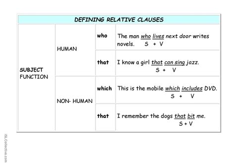 Defining Relative Clauses General Gr… Deutsch Daf Arbeitsblätter Pdf And Doc